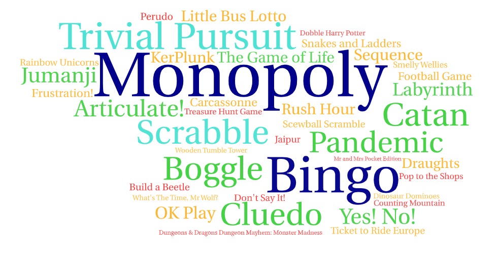 Best selling board games word cloud – Games4Life